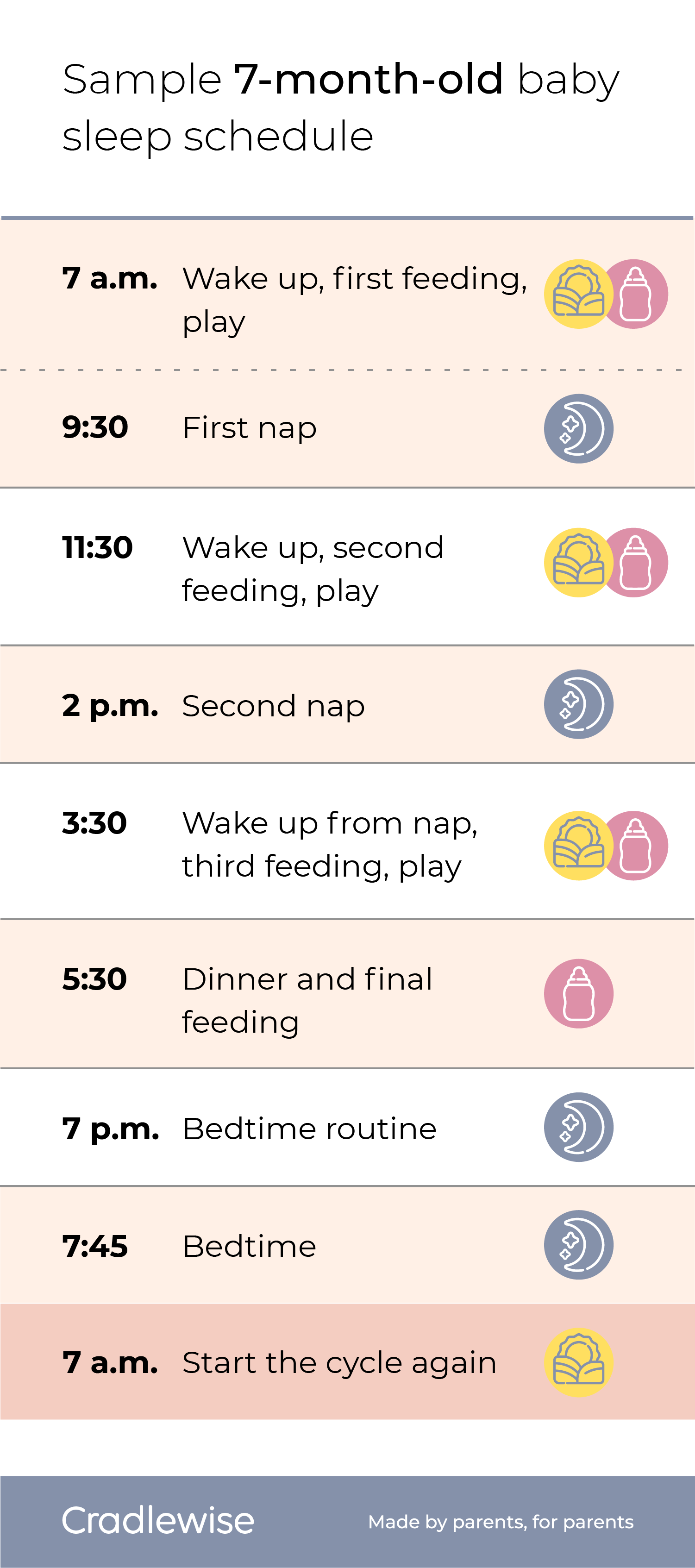7 Month Old Baby Sleep Schedule A Guide 7 Month Old Baby Sleep Schedule A Guide